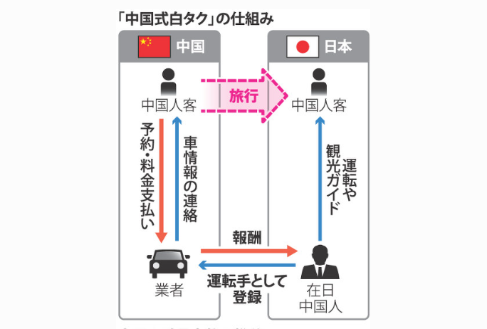 【奈良県内初】外国人観光客に「白タク」 容疑の経営者ら逮捕 - jnnavi