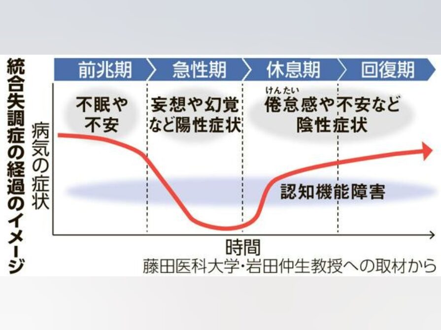 100人に1人が統合失調症に 妄想や幻覚…10～30代で多く発症 - jnnavi