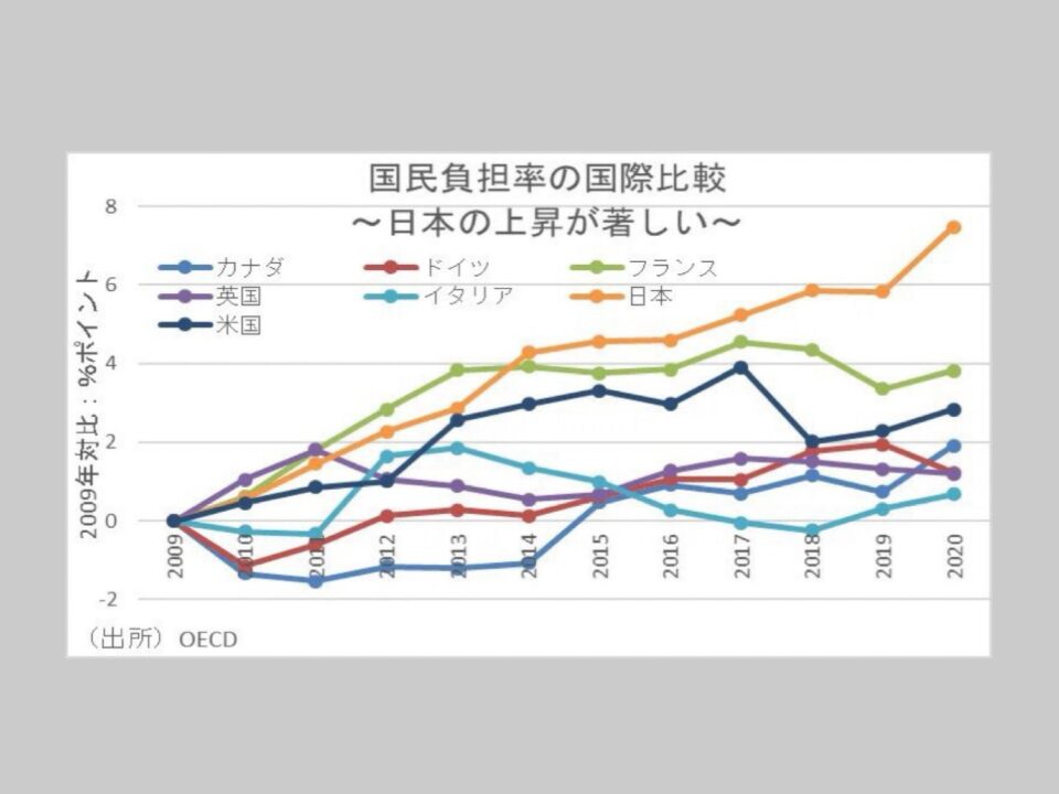 日本の負担率は異常だろ！ - jnnavi