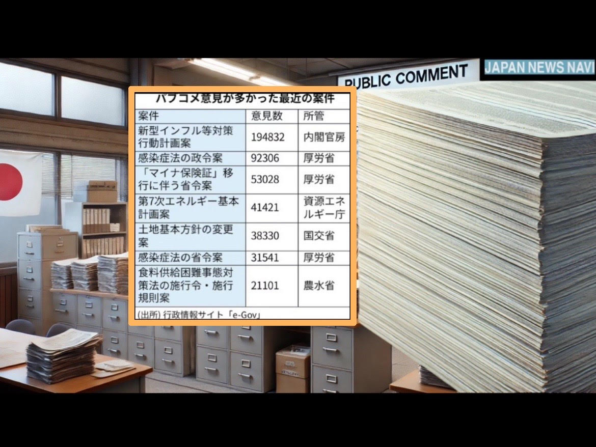パブコメが“4万件”集まると『民意がかすむ』!? SNSで広がると“動員”扱い 異常なのは政府か、国民か？ - jnnavi