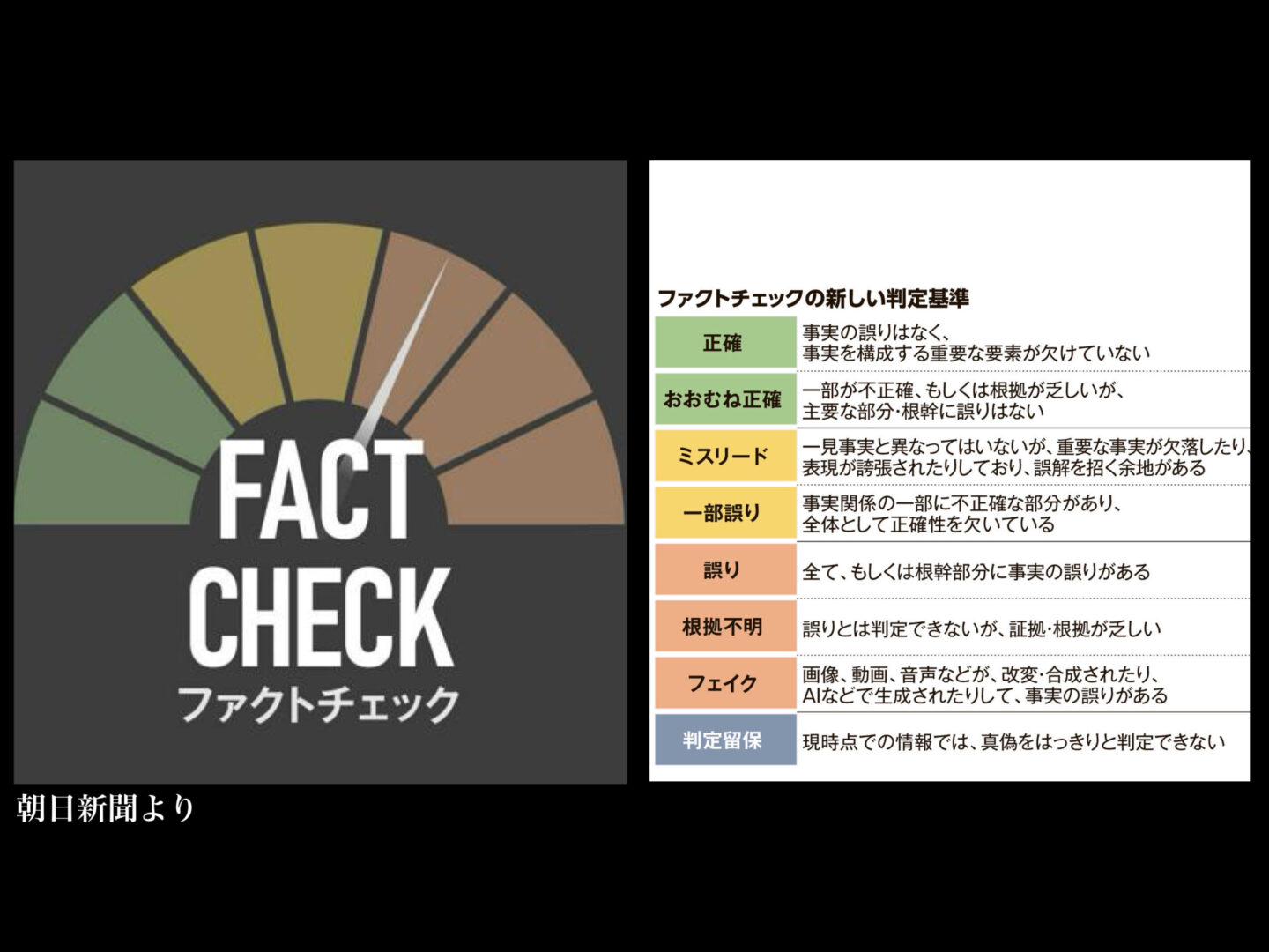 朝日新聞、ファクトチェック編集部を発足 態勢を強化 SNSも検証 - jnnavi