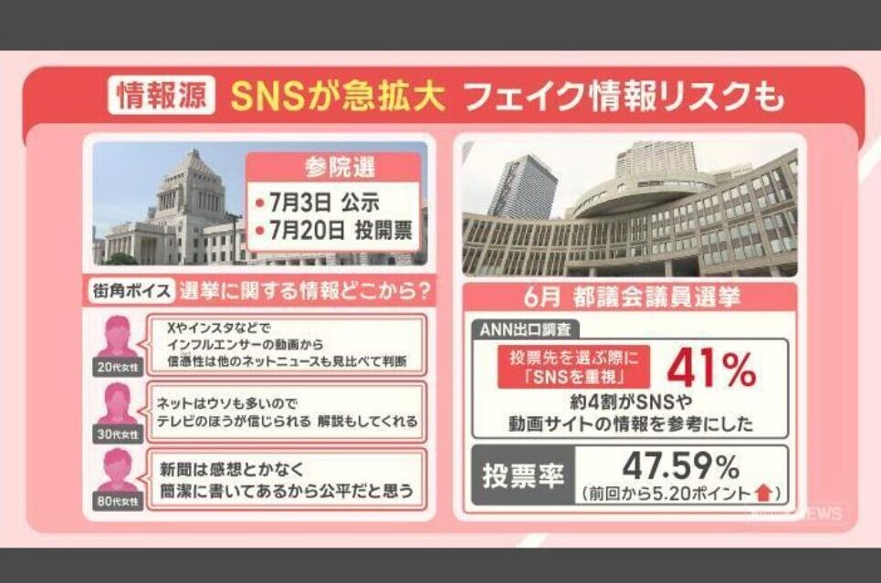 【テレビ朝日】選挙×SNS フェイク情報に惑わされないためには？ - jnnavi